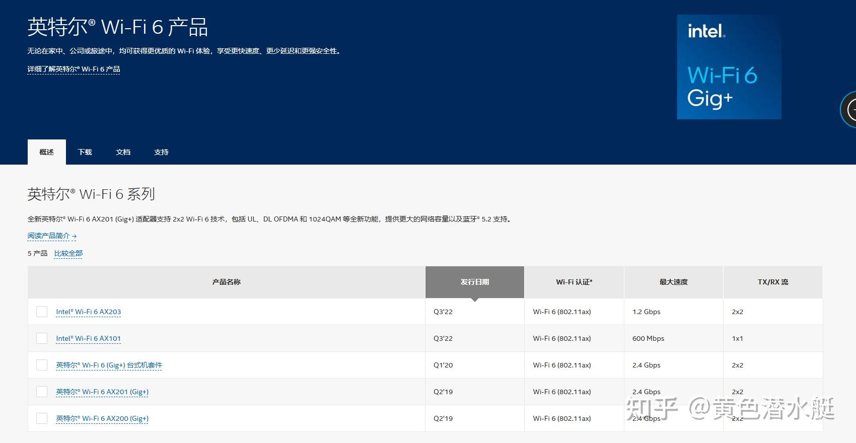关于台式机无线网卡的选择 - 知乎
