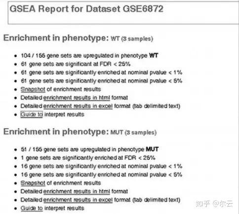 一分钟了解GSEA - 知乎