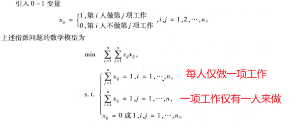 数学建模 整数规划 知乎