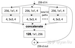 ResNeXt详解 - 知乎