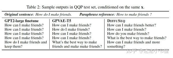 [论文尝鲜]DiffuSeq-基于扩散模型做序列到序列的文本生成 - 知乎