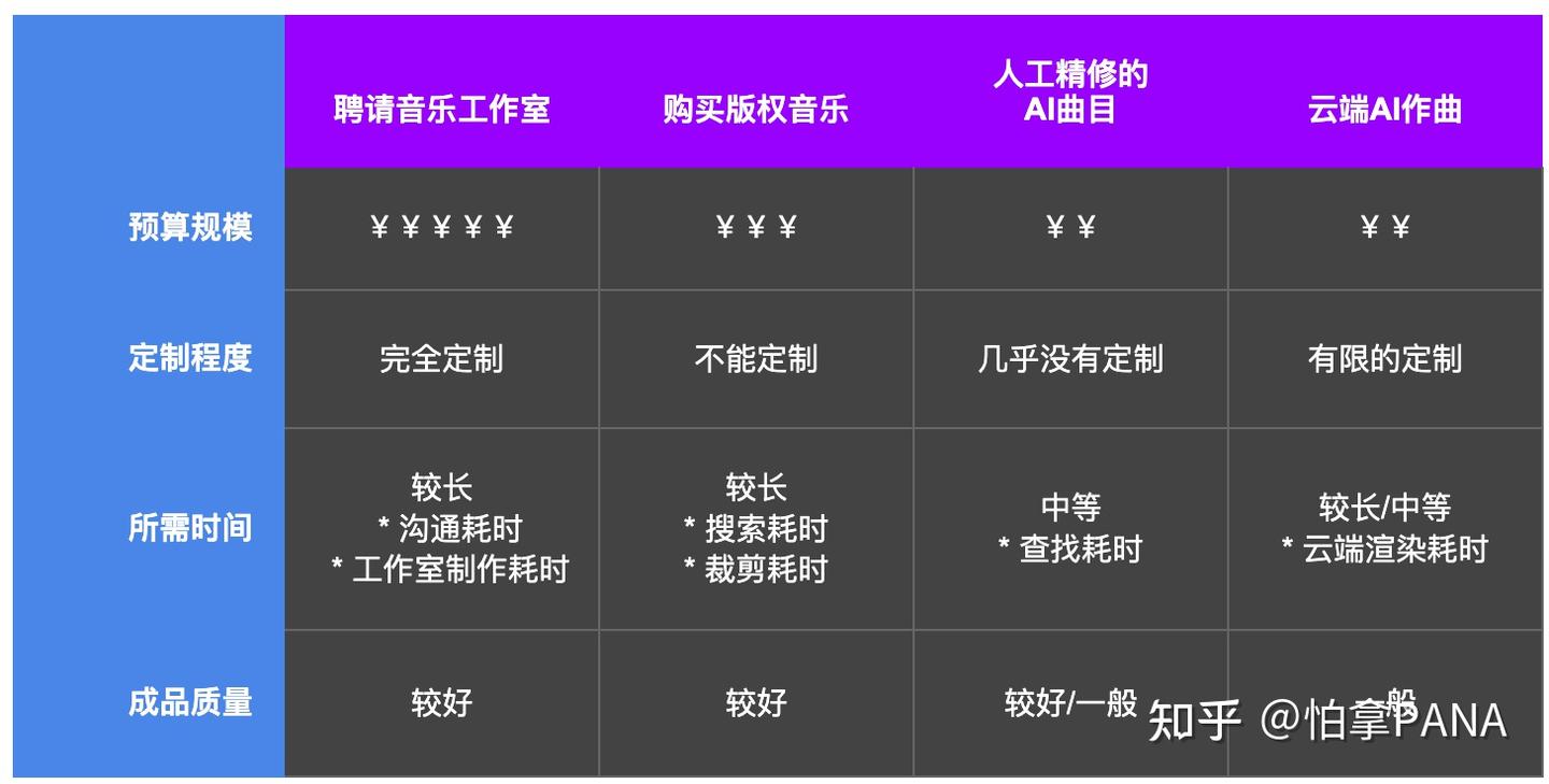 TuneFlow - 用AI带来更简单更自由的音乐创作 - 知乎