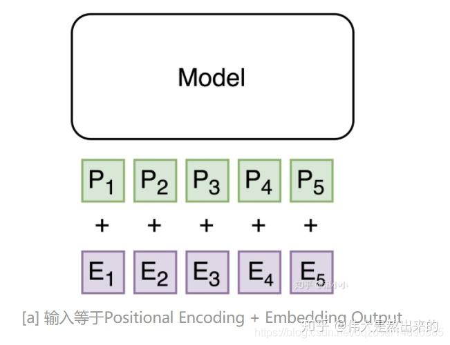 Transformer - Attention is all you need - 知乎