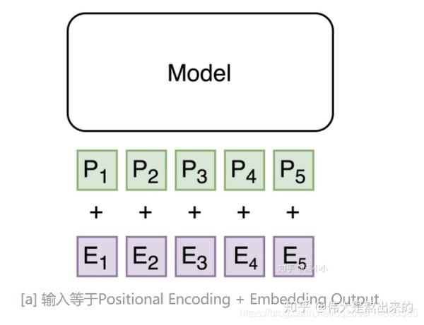 Transformer - Attention is all you need - 知乎