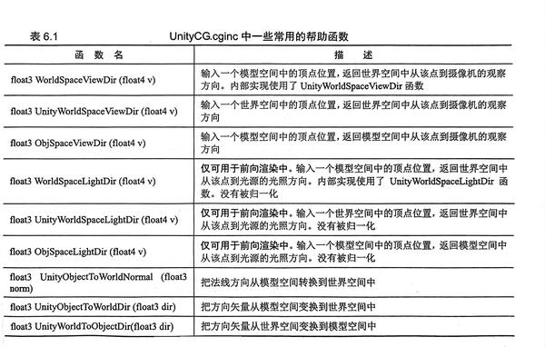 Unity 入门精要学习笔记 第六单元 Unity 中的基础光照 知乎