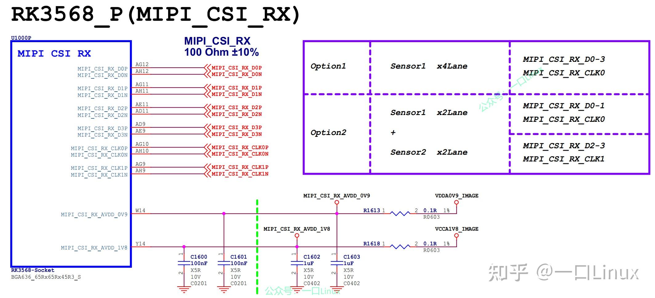 Camera | 7.瑞芯微rk3568平台摄像头控制器MIPI-CSI驱动架构梳理 - 知乎
