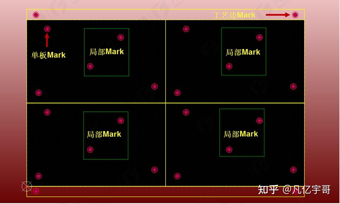 什么是PCB中的光学定位点（Mark点），不加可不可以 - 知乎