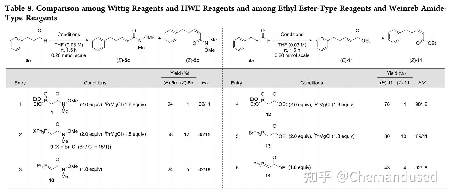 （E）- 选择性 HWE反应及其机理详解 - 知乎