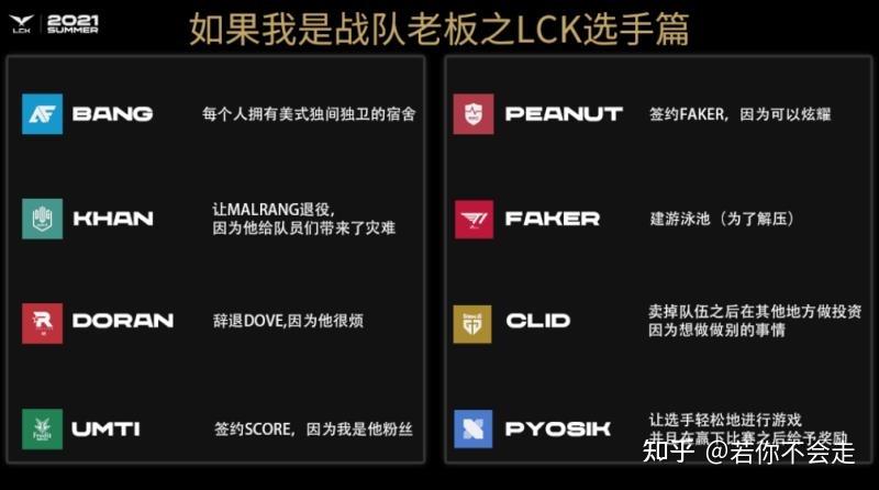 峡谷晚报：T1解约教练组后大胜KT FPX训练赛启用全新阵容 - 知乎