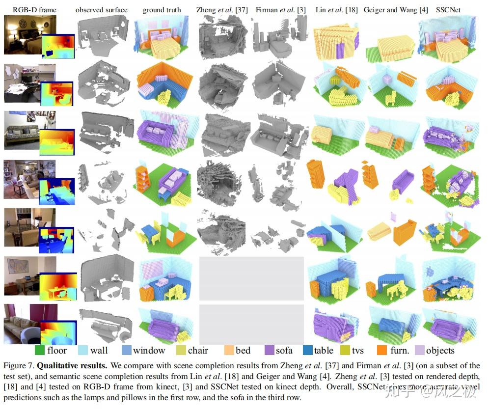 Semantic Scene Complete from a Single Depth Image - 知乎