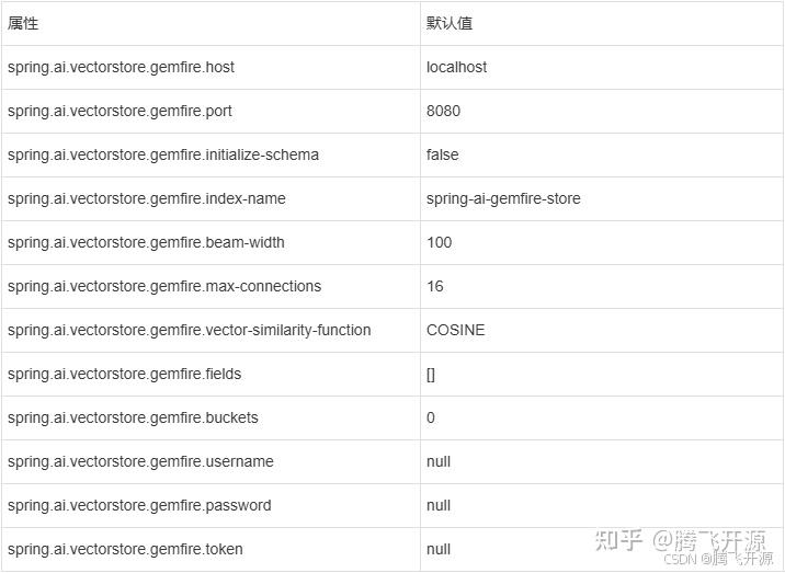89_Spring AI 干货笔记之 GemFire 向量存储 - 知乎