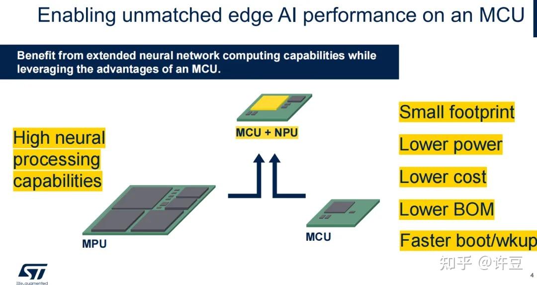 ST最强AI MCU STM32N6正式发布，带NPU型号价格12.17美金 - 知乎