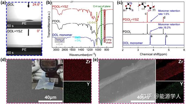 景茂祥/何向明教授AEnM：PDOL聚合物固态电解质实现高电压长寿命循环 - 知乎