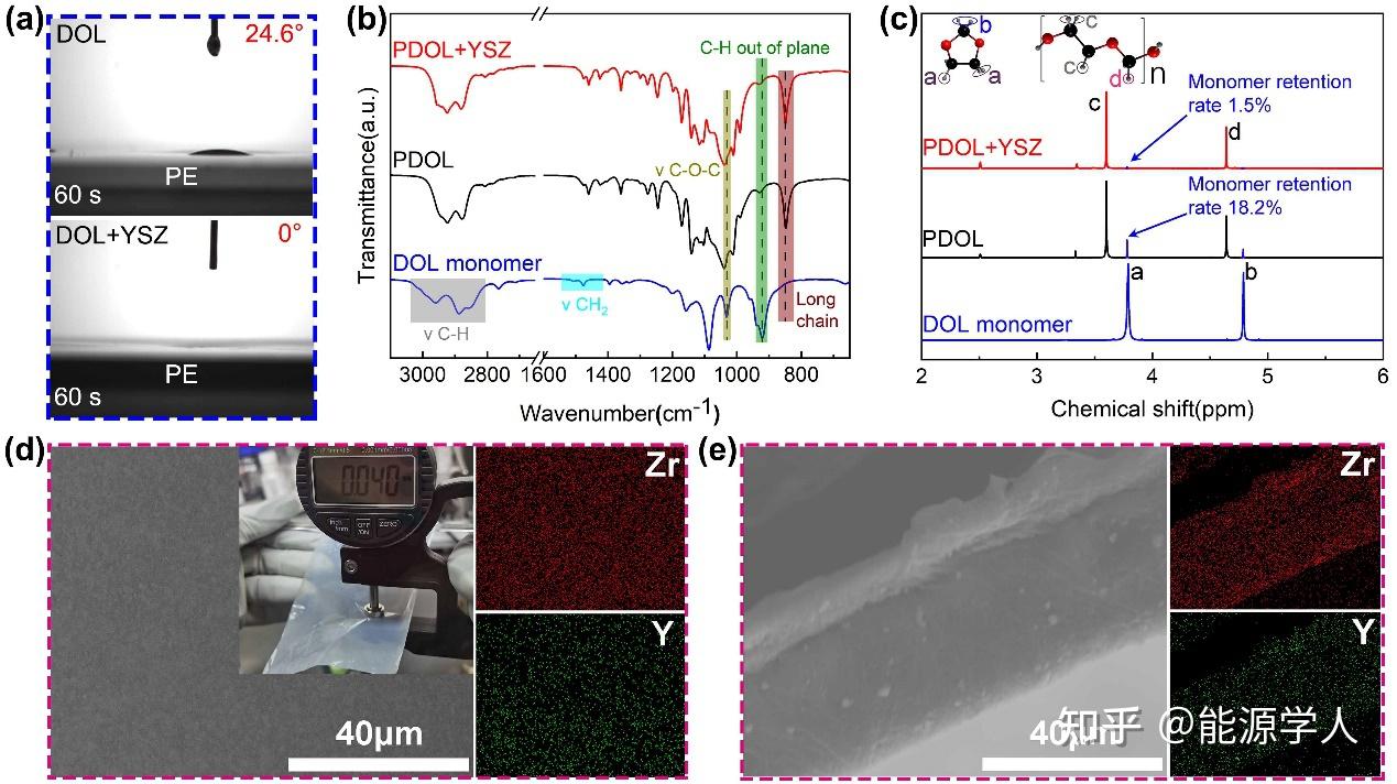 景茂祥/何向明教授AEnM：PDOL聚合物固态电解质实现高电压长寿命循环 - 知乎