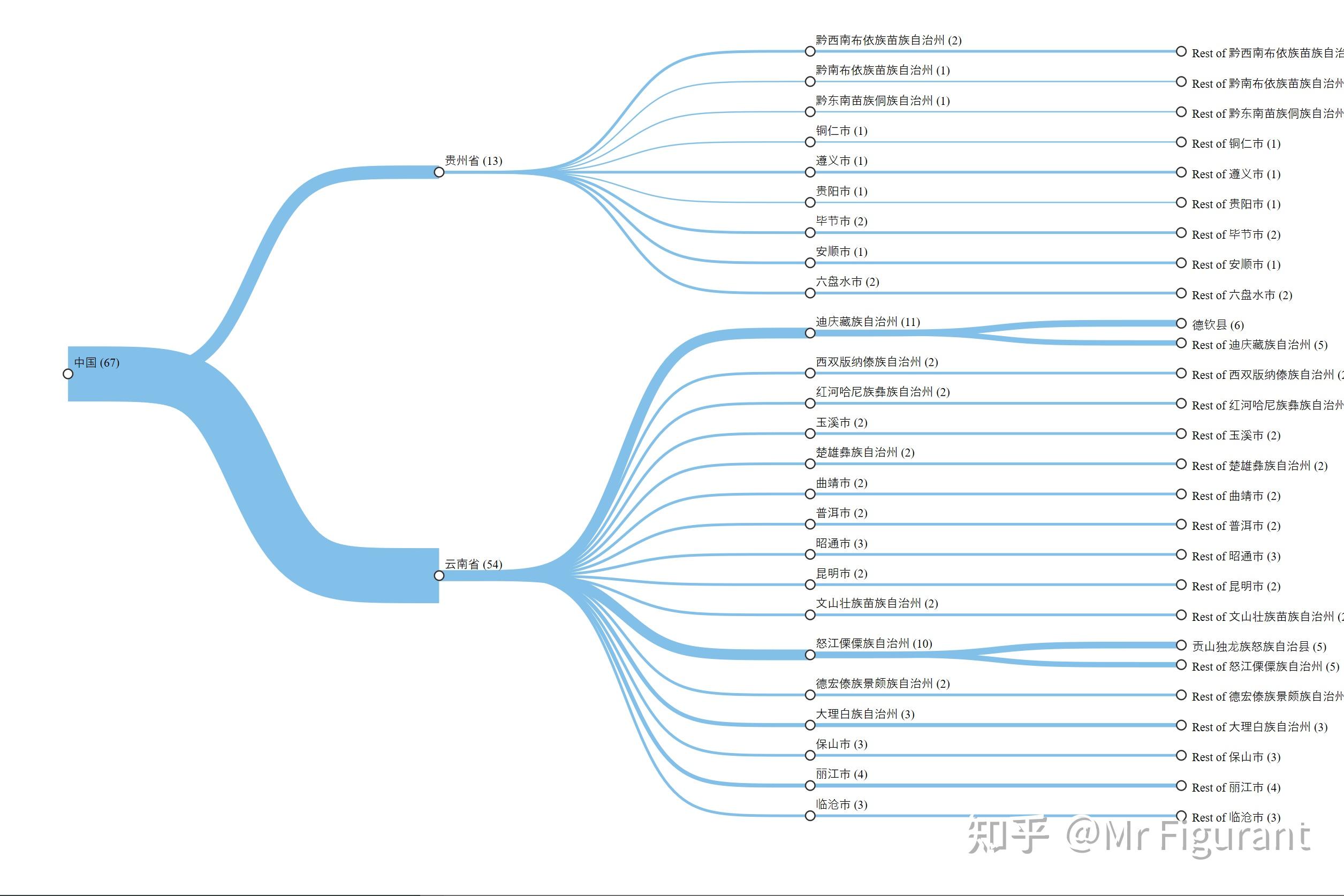 Stata学习：如何绘制树簇图 treecluster ？ - 知乎