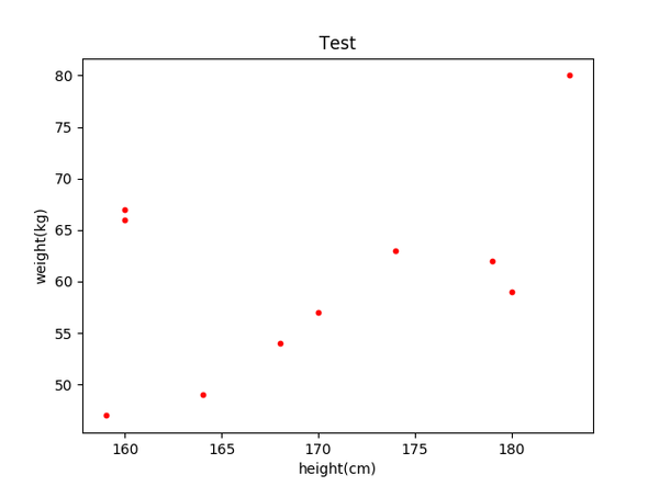 Python之matplotlib入门教程 - 知乎