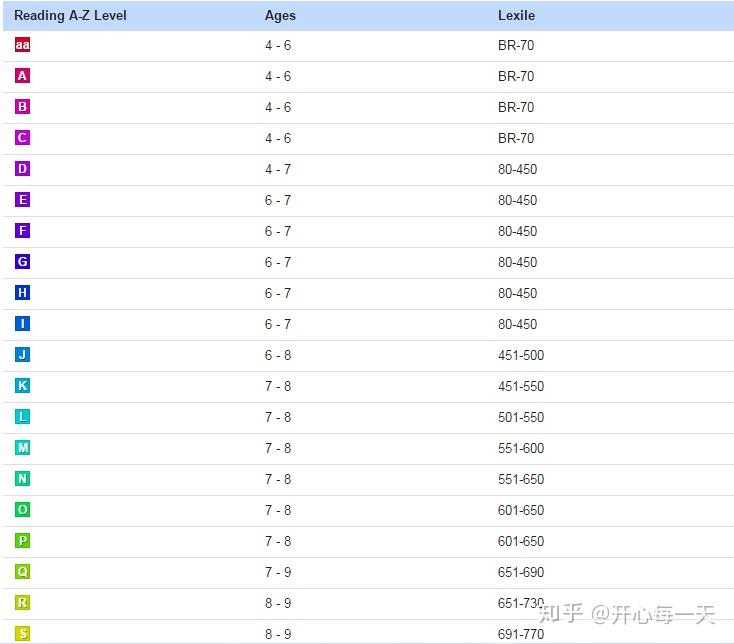 如何进行Raz阅读进阶？ - 知乎