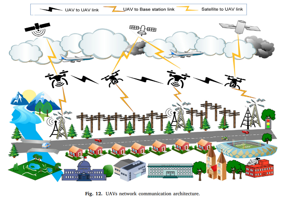 Path planning techniques for unmanned aerial vehicles: A review ...