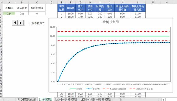 EXCEL之PID控制算法仿真 - 知乎