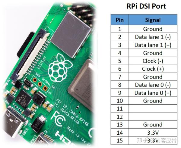 盘点那些树莓派与显示屏的连接方式 - 知乎