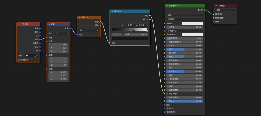 【Blender案例实战】Ducky 3D超有氛围感的案例：长河落日！内含免费源文件/视频文件，保姆级手把手包教包会，新手友好！ - 知乎