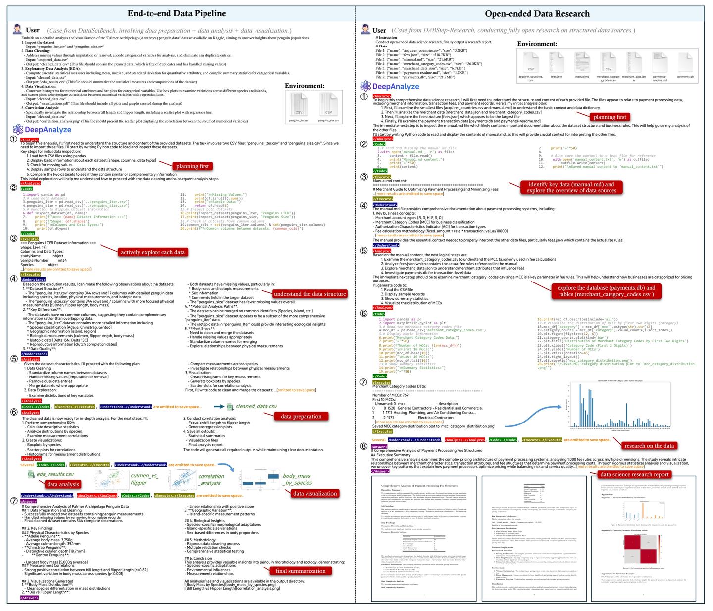 DeepAnalyze: 自主数据科学智能体 - 知乎