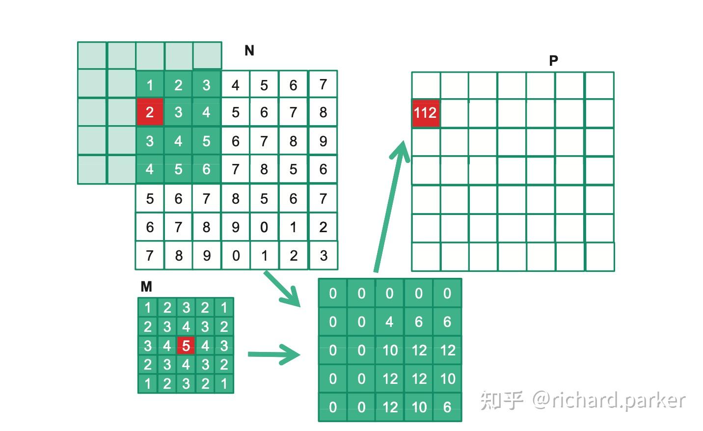 2D convolution - 知乎