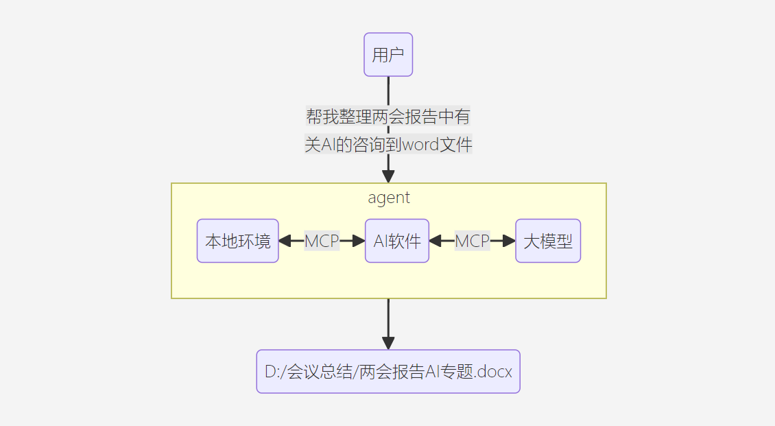 Agent 时代基础设施 | MCP 协议介绍 - 知乎
