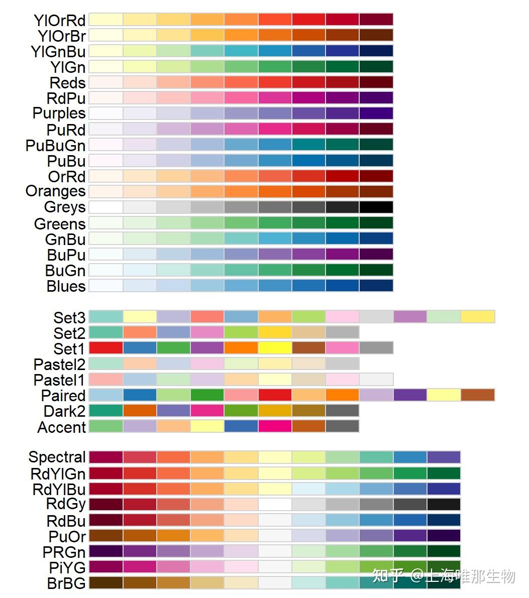 探秘R语言中的调色艺术——RColorBrewer调色板 - 知乎