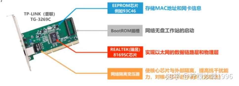 【NET 计算机网络】06 | 数据链路层 Part4：MAC地址 - 知乎