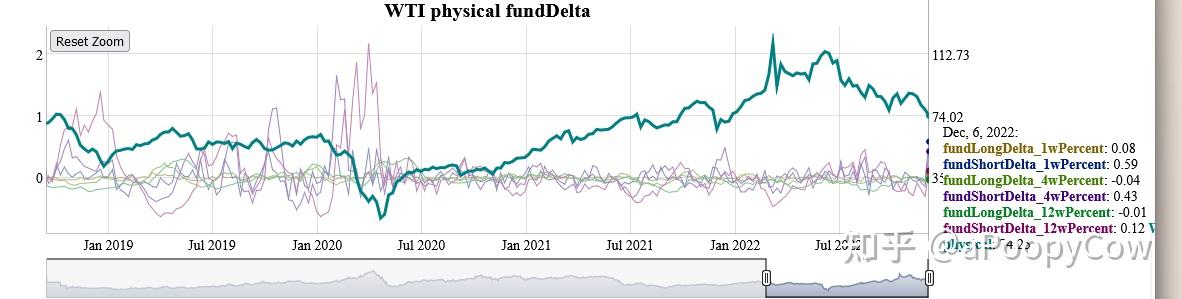 WTI 20221211 - 知乎