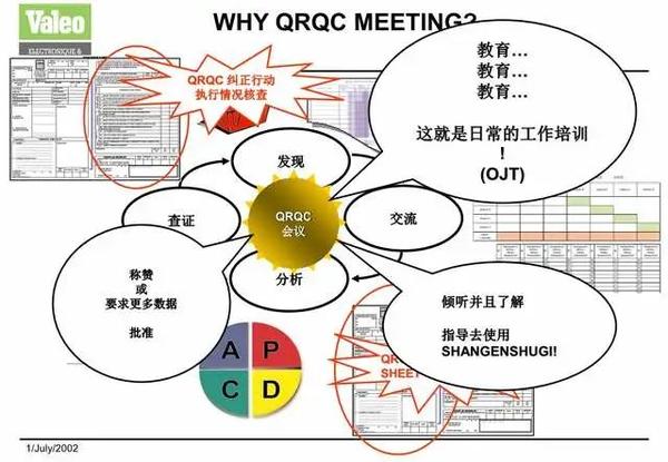 QRQC快速反应质量控制-PPT课件 - 知乎