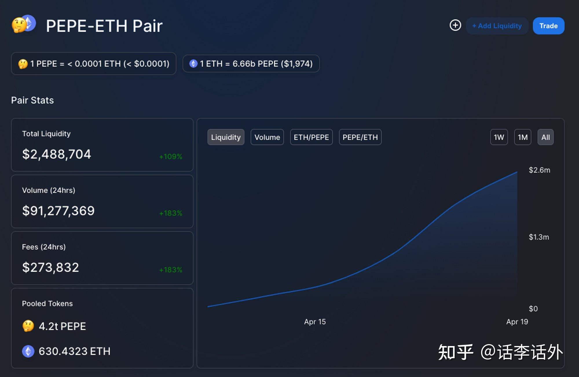 5天时间涨幅超过1000倍的PEPE是什么？PEPE有哪些主要风险？ - 知乎