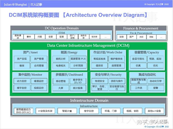 关于DCIM，你关心的问题之答案 - 知乎