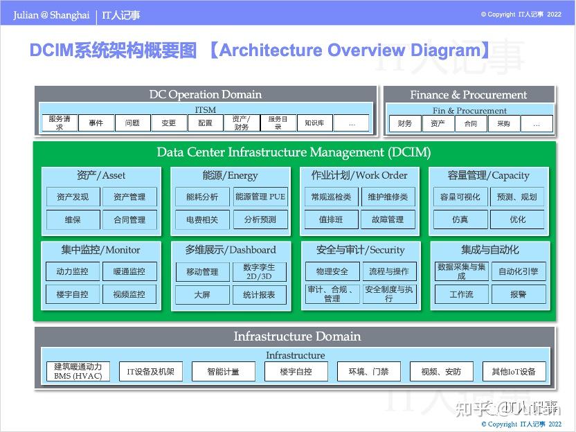 关于DCIM，你关心的问题之答案 - 知乎