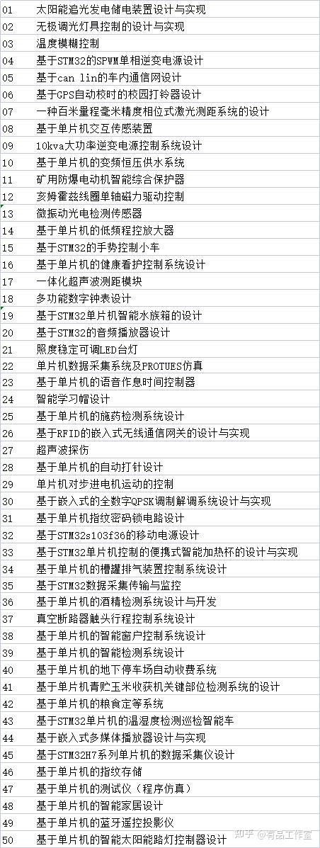 【毕设选题】基于单片机的毕业设计题目项目汇总1 50例 知乎 