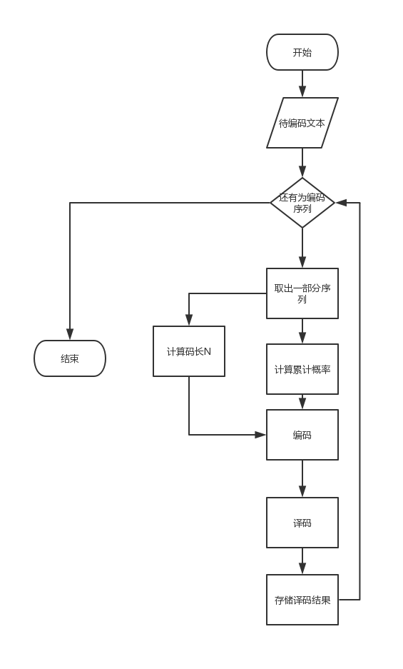 算术编码的python实现 知乎
