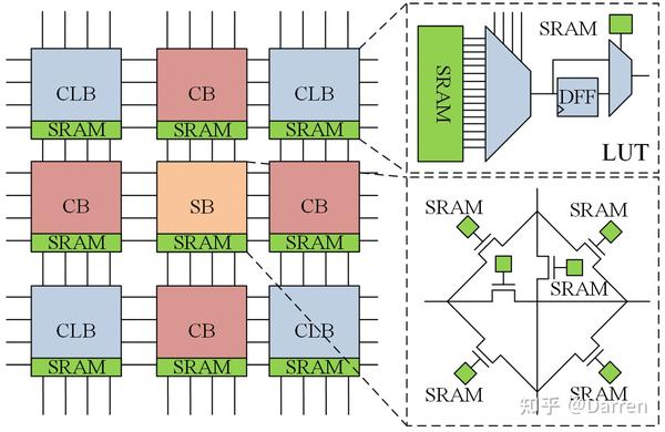 EE216 可重构计算/FPGA 学习记录 - 知乎