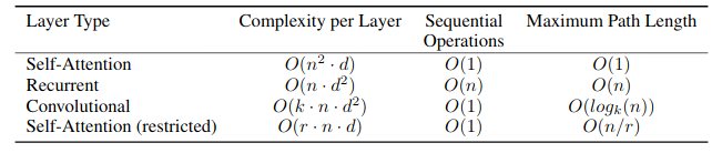 十分钟了解Transformers的基本概念 - 知乎