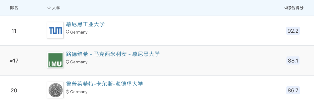 2024QS欧洲大学排名发布！哪些学校进入欧洲TOP 10？ - 知乎