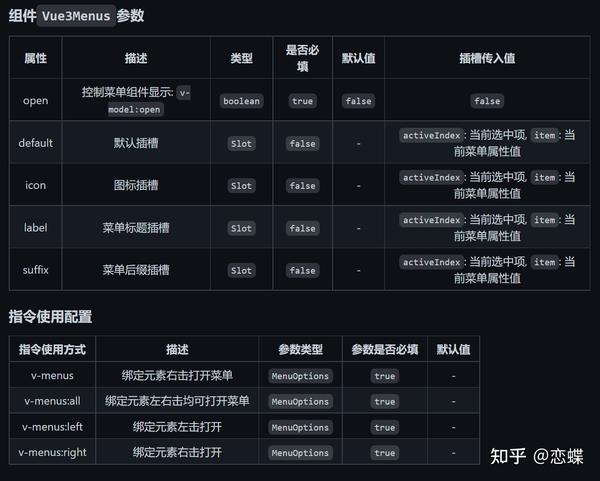 Vue3.0实现原生高度可自定义菜单组件vue3-menus - 知乎