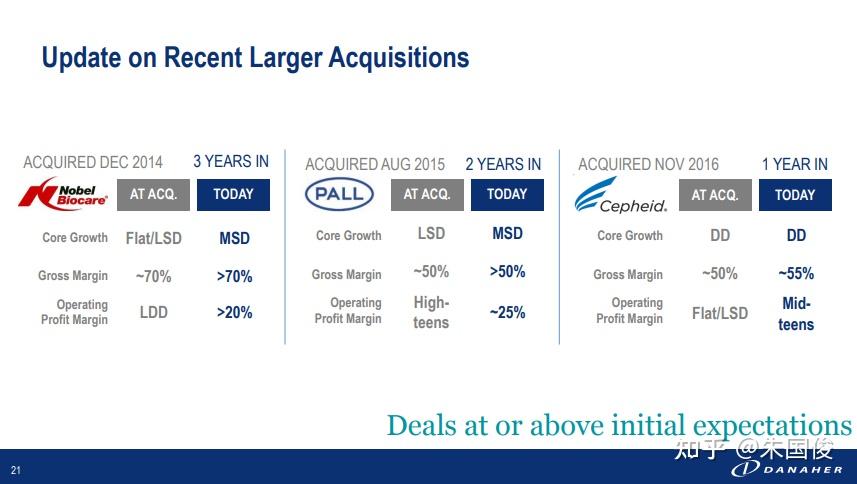 精益标杆介绍- 丹纳赫商业系统（DBS) - 知乎