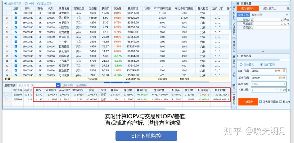 QMT六大功能之四——ETF一键套利 - 知乎