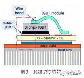 IGBT 可靠性与寿命评估研究 - 知乎