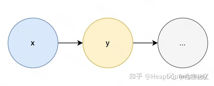 分享线上业务中的一些Java异步调用实践经验 - 知乎
