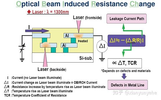 Hotspot定位大比拼 - 知乎