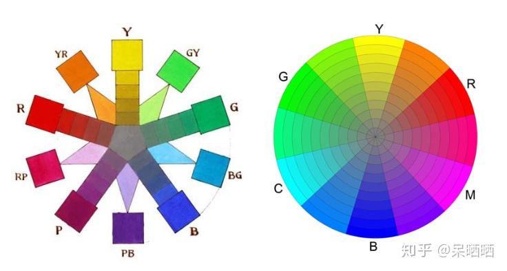 詹姆斯·格尼尔-《色彩与光线：写实主义绘画指南》读书笔记-20.03 - 知乎