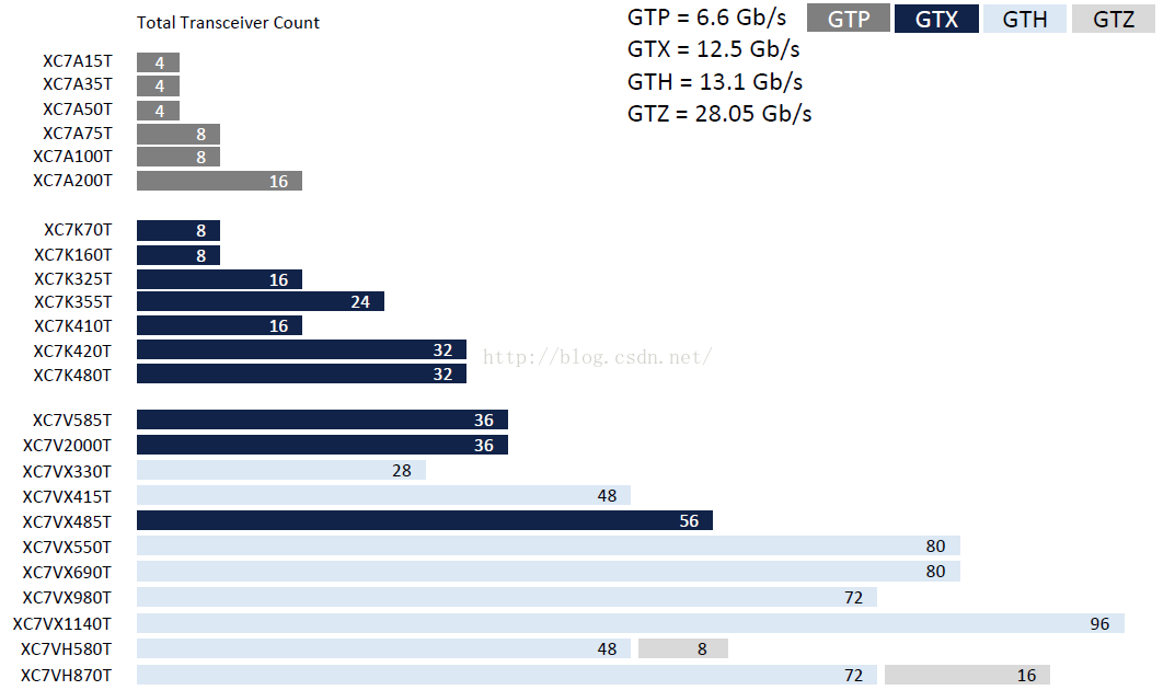 Xilinx FPGA平台GTX简易使用教程（一）GTX基础知识 - 知乎