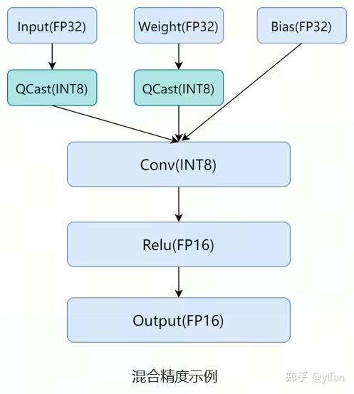 【CN-MM05】MagicMind 特性之混合精度 - 知乎