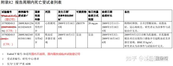 如何掌握研发期间安全性更新报告（DSUR）的撰写要求 - 知乎